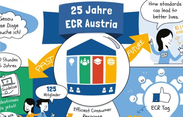ECR Austria – Efficient Consumer Response