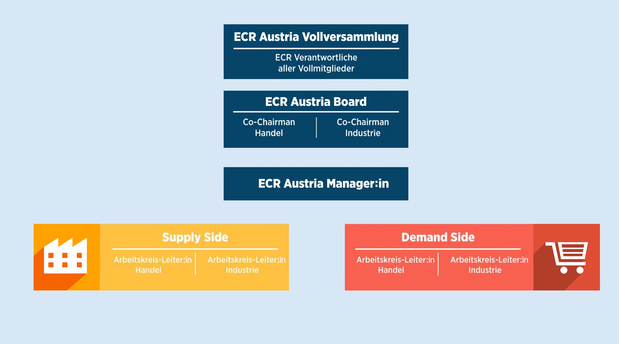 Organisation – ECR Austria